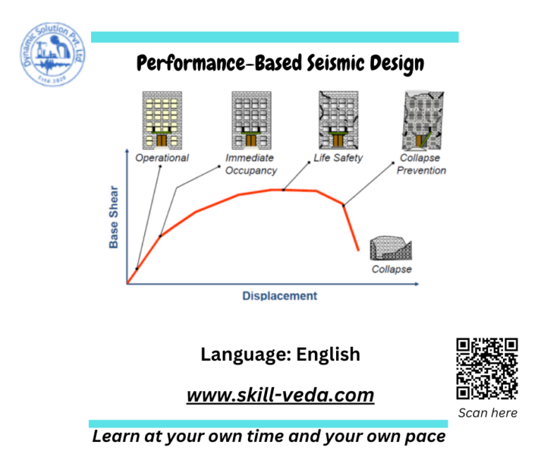 Performance-Based Seismic Design – Dynamic Solution